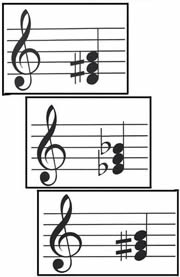 Robert Pace Approach to Piano Instruction - Teaching Aids