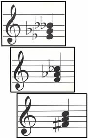 Robert Pace Approach to Piano Instruction - Teaching Aids